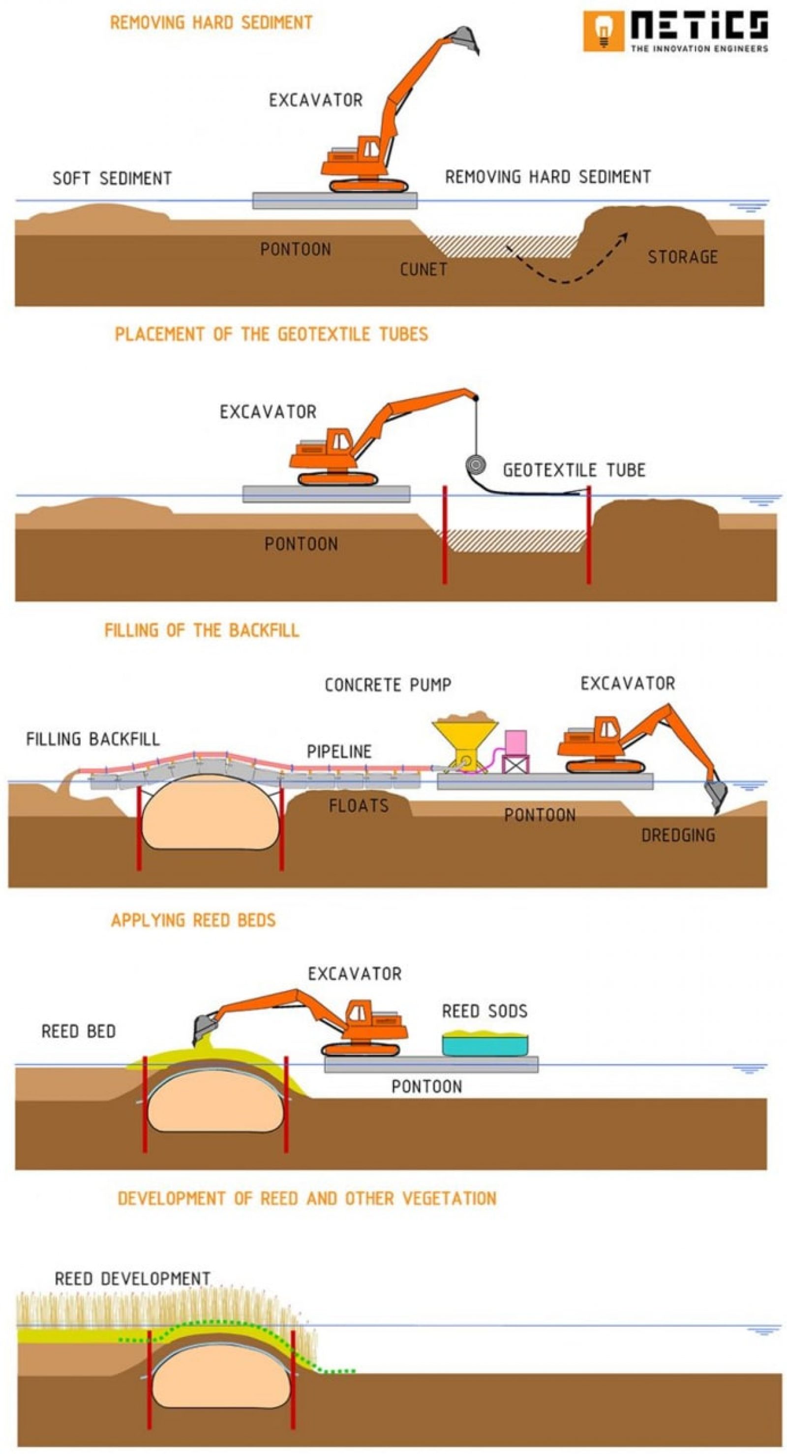 Sediment Removal: Science Officer Overview - Hoveton Great Broad